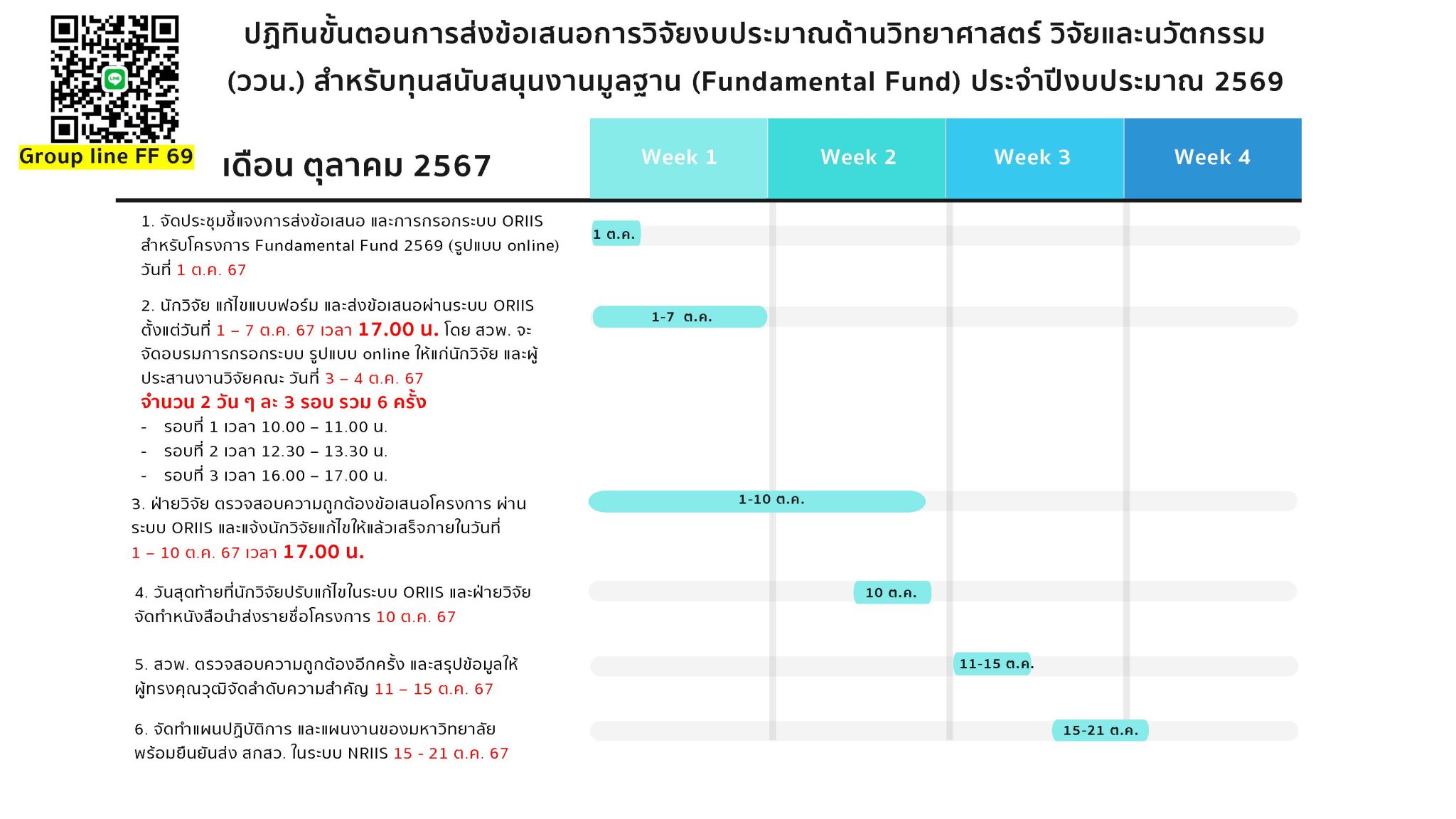 ววน. (Fundamental Fund;FF) | IRD RMUTT